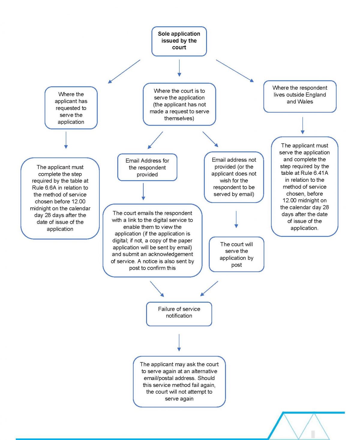 Professional Advice from Leading London Divorce Lawyers: CSL Law