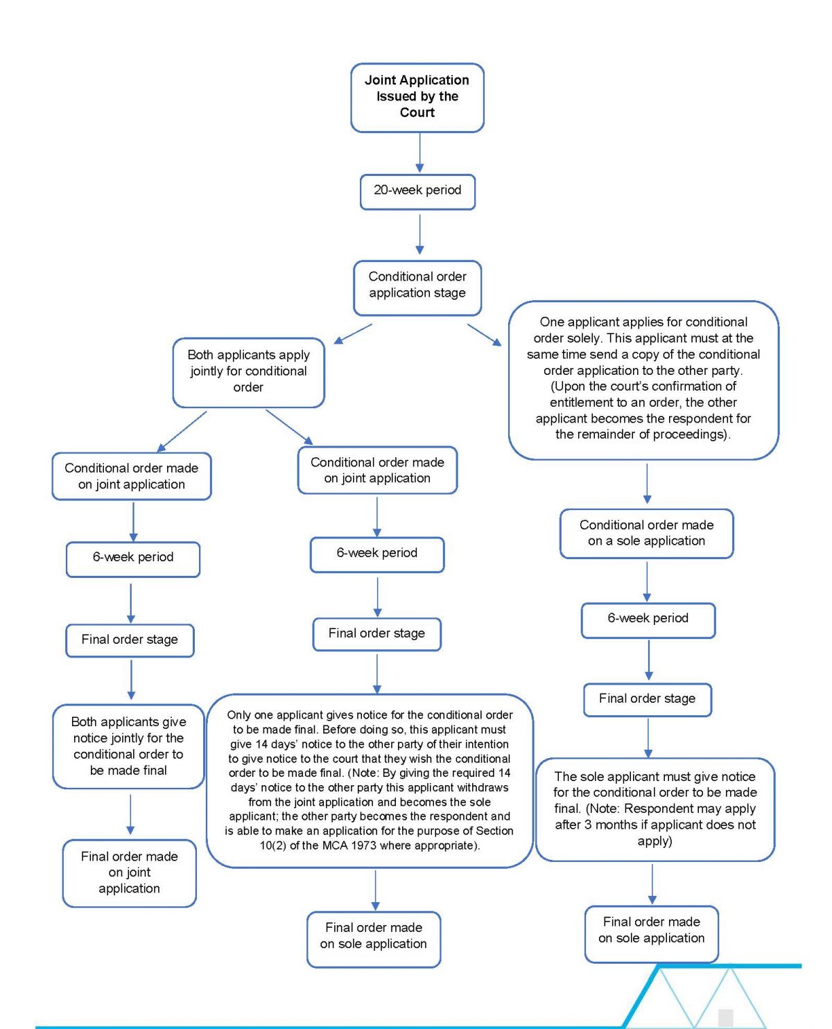 Professional Advice from Leading London Divorce Lawyers: CSL Law